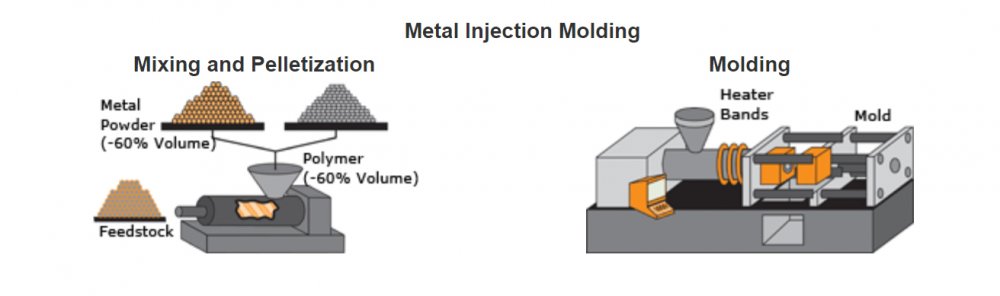 Metal Injection Molding Makes a Big Impact on Small Parts | Phillips ...